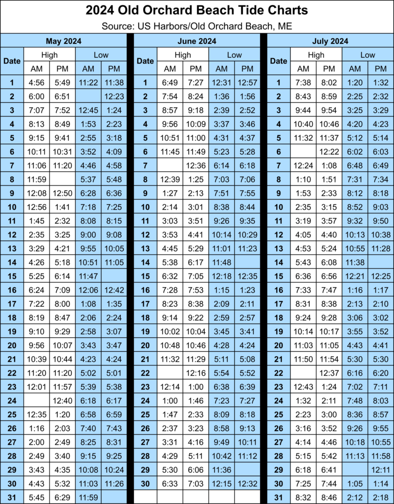 Tide Charts - Ocean Park Association